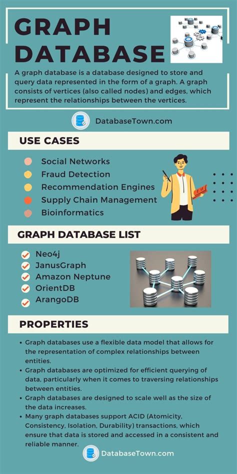 Graph Database Use Cases Examples And Properties