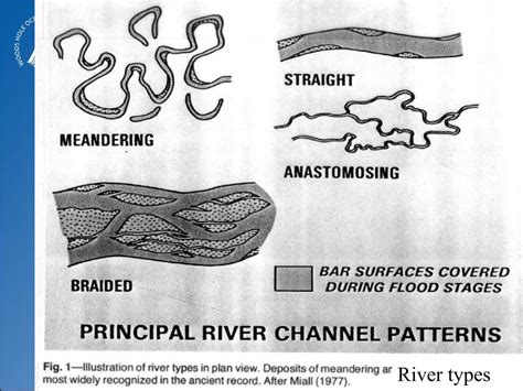 ppt river systems powerpoint presentation free download id 210763