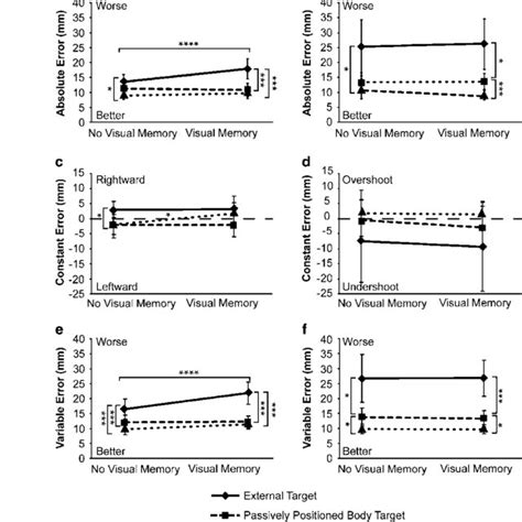 Graphs Of The Constant Error Top Row Absolute Error Middle Row And Download Scientific