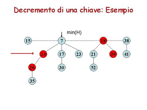 heap di fibonacci heap di fibonacci una heap