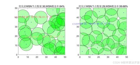基于mvo多元宇宙优化的wsn网络最优节点部署算法matlab仿真 csdn博客