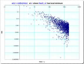 Confusing Calculus Problem About Limits Within A Function
