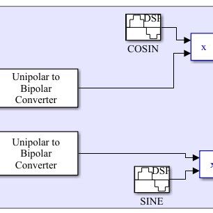 QPSK Modulator Circuit Implemented In SIMULINK Download Scientific Diagram