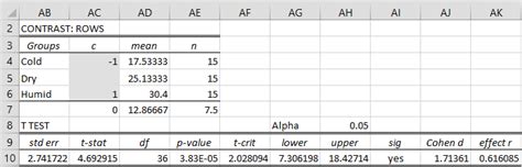 Contrasts Two Factor ANOVA Real Statistics Using Excel
