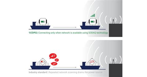 Patent Pending Technology Allows For Global Shipment Tracking Without
