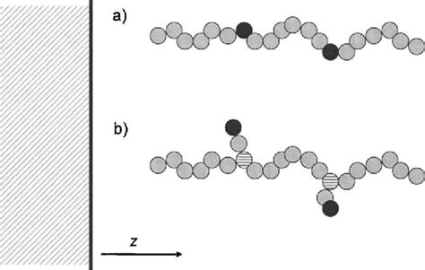 Figure 1 From Adsorption Of Comb Copolymers On Weakly Attractive Solid