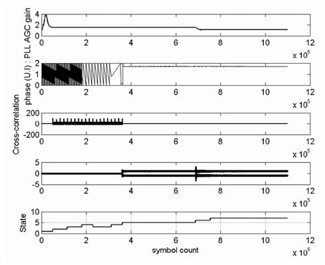 The State Diagram For Transceiver In Fig Download Scientific Diagram