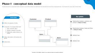 Phase 1 Conceptual Data Model Data Structure In DBMS PPT Example