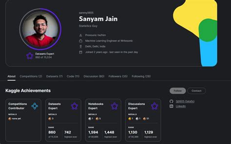 sanyam jain on linkedin hey connections another milestone achieved