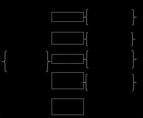 Methodology Scheme Using High Resolution Lulc And Terrain Data From Download Scientific