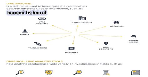 Link Analysis Tool