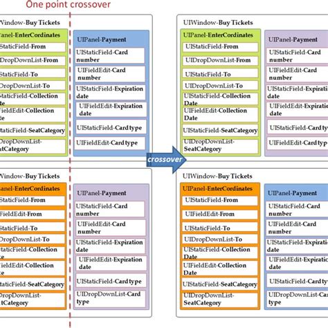 overview of the main steps of the evolutionary algorithm download
