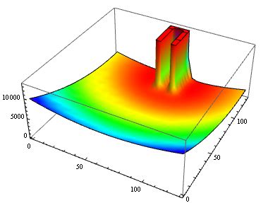 Plotting White Lines In Contour Plot And D Plot Mathematica Stack Exchange
