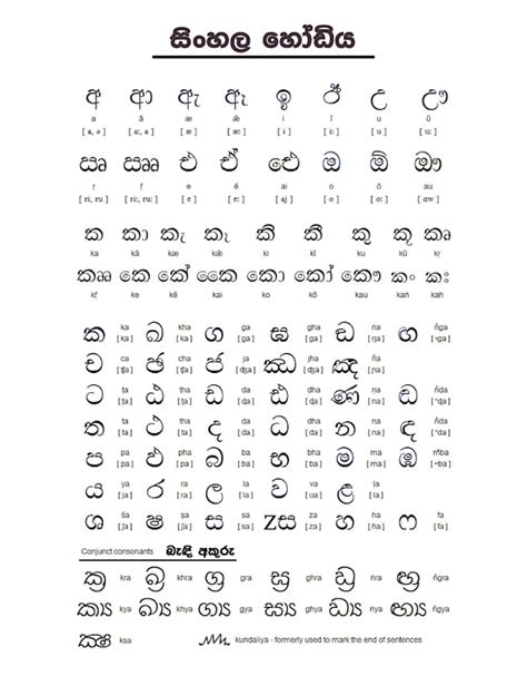 Tamil Alphabet Chart With Sinhala Alphabet Charts Alphabet Book Sexiz Pix My Xxx Hot Girl