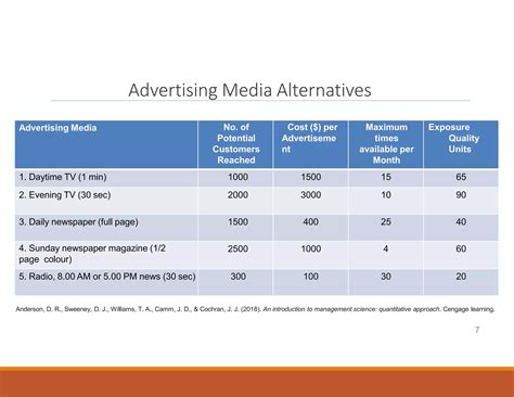 Lpp Applicationspptx
