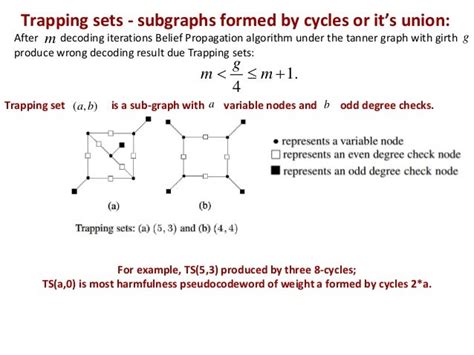 Cycles Topological Optimizations And The Iterative Decoding Problem