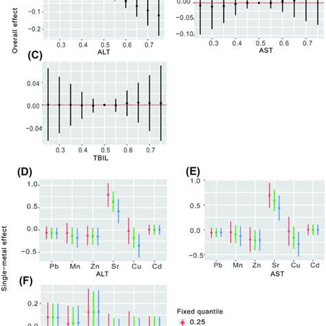 Joint Toxicity Analysis Of Six Heavy Metal Mixtures Based On Bkmr Ac