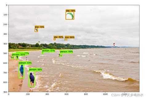 基于python的图像识别 溺水图像识别python CSDN博客