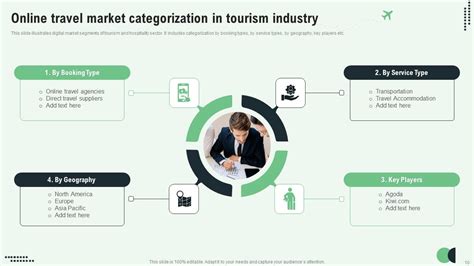 tourism market categorization ppt powerpoint presentation complete deck