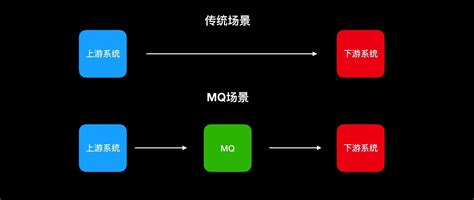MQ 消息队列 常见的应用场景解析 知乎