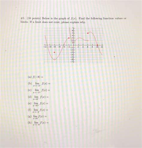 solved 1 16 points below is the graph of f x find the