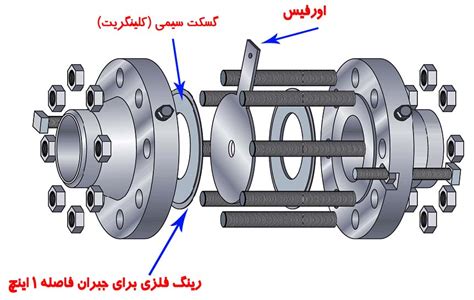 محاسبات و ساخت اورفیس پلیت شرکت تولیدی و مهندسی رهرو ایده رایان