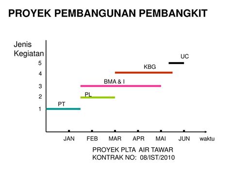 Detail Contoh Diagram Balok Koleksi Nomer 4