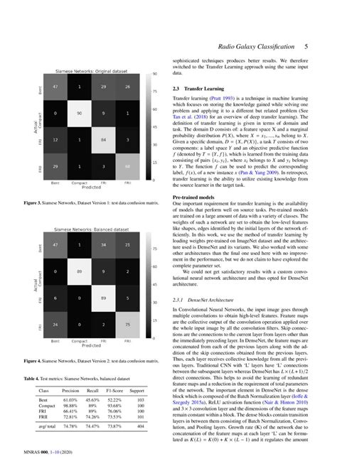 Data Efficient Classification Of Radio Galaxies Deepai