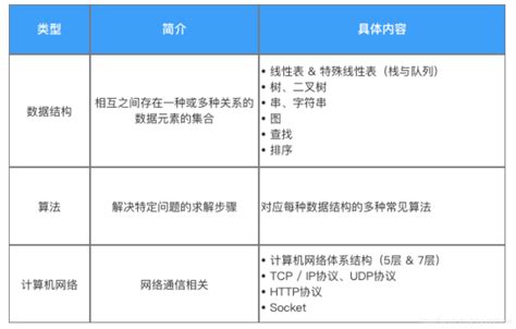 android知识图谱：我们到底需要学习哪些android知识？ 安卓开发知识图谱 csdn博客