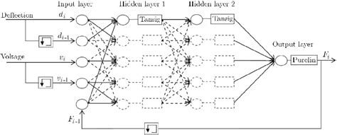 Structure Of The Proposed Neural Network Model Download Scientific Diagram