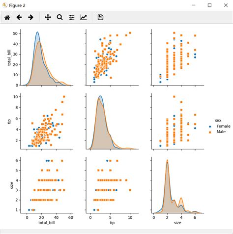 python统计分析可视化库seaborn 相关性图，变量分布图，箱线图等等 csdn博客