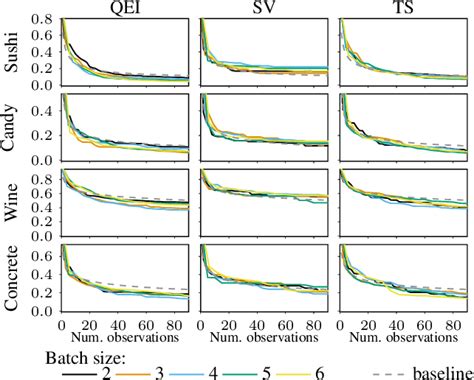Preferential Batch Bayesian Optimization