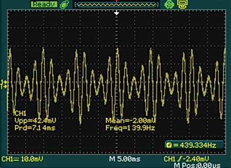 Android Smartphone Based Function Generator Full DIY Project