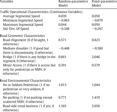 average partial effects for random and fixed parameter models