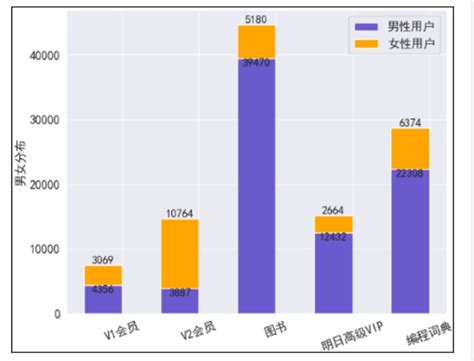 【愚公系列】《python网络爬虫从入门到精通》040 Matplotlib 概述 云社区 华为云