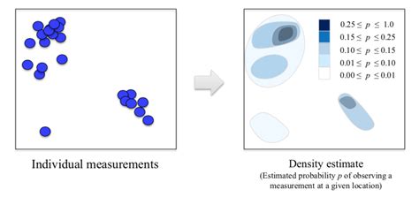 Kde核密度估计：数据密度计算与核估计技术 Csdn博客