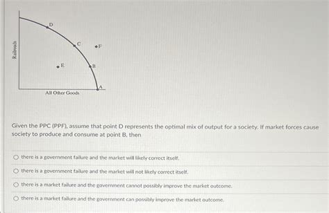 Solved Given The PPC PPF Assume That Point D Represents Chegg Com