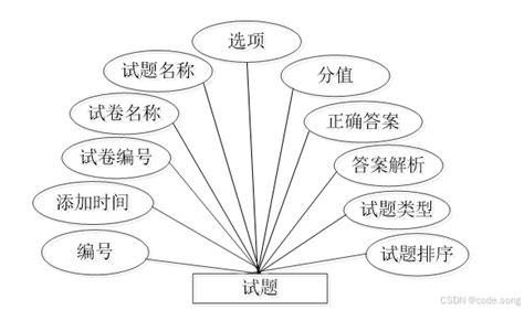 高校心理教育辅导基于springboot的高校心理教育辅导系统设计与实现附项目源码论文数据库） Csdn博客