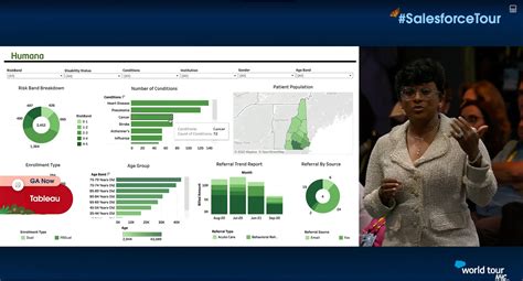 Insights Into Salesforces Shifting Product Strategy Salesforce Ben