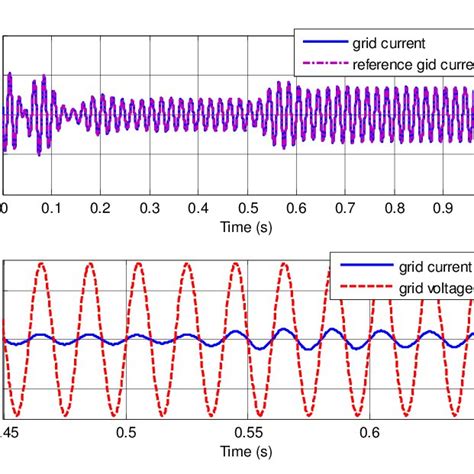pv array voltage pv array current boost inductor current and dc bus