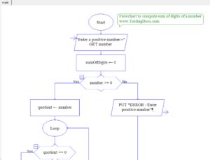 Sum Of Digits Of A Number Raptor Flowchart TestingDocs