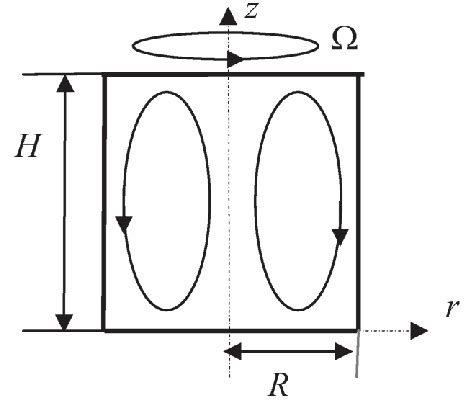 Schematic Of The Numerical Problem Download Scientific Diagram