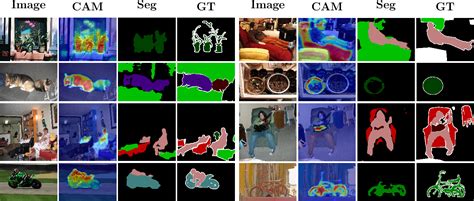 Figure 14 From Weakly Supervised Co Training With Swapping Assignments For Semantic Segmentation