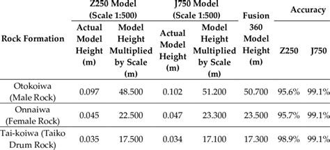 Size Comparison Of 3d Model Materials Download Scientific Diagram