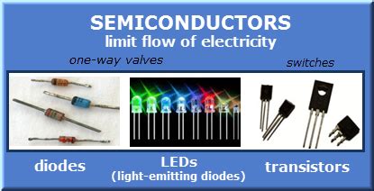 Semiconductors Examples