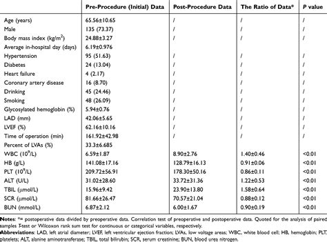 Bilirubin Elevation During Hospitalization Cia