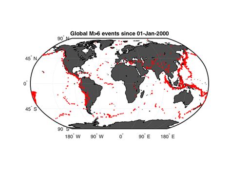 direct access to seismological data using matlab loren on the art of