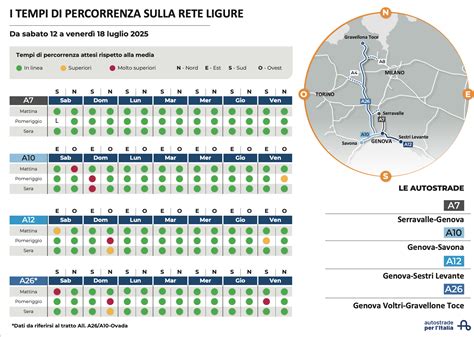 Stop Ai Veicoli Inquinanti Firmata La Nuova Ordinanza Antismog Ecco I