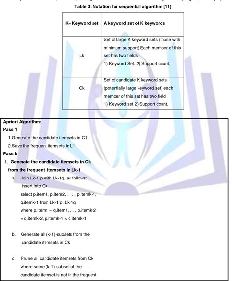 table 3 from design and development of apriori algorithm for sequential