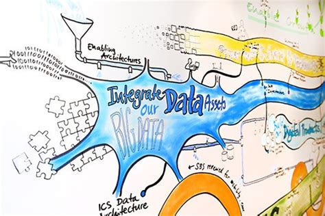 Process Visualization Visual Facilitators